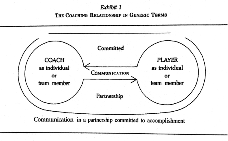 Coaching and the Art of Management - Jim Selman